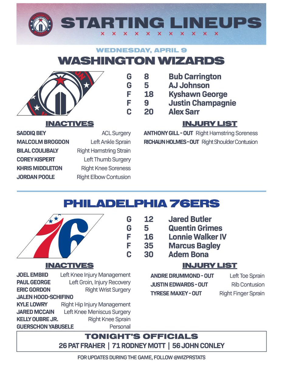 Wizards Logo Change Let's All Choose The Best Washington Wizards Logo