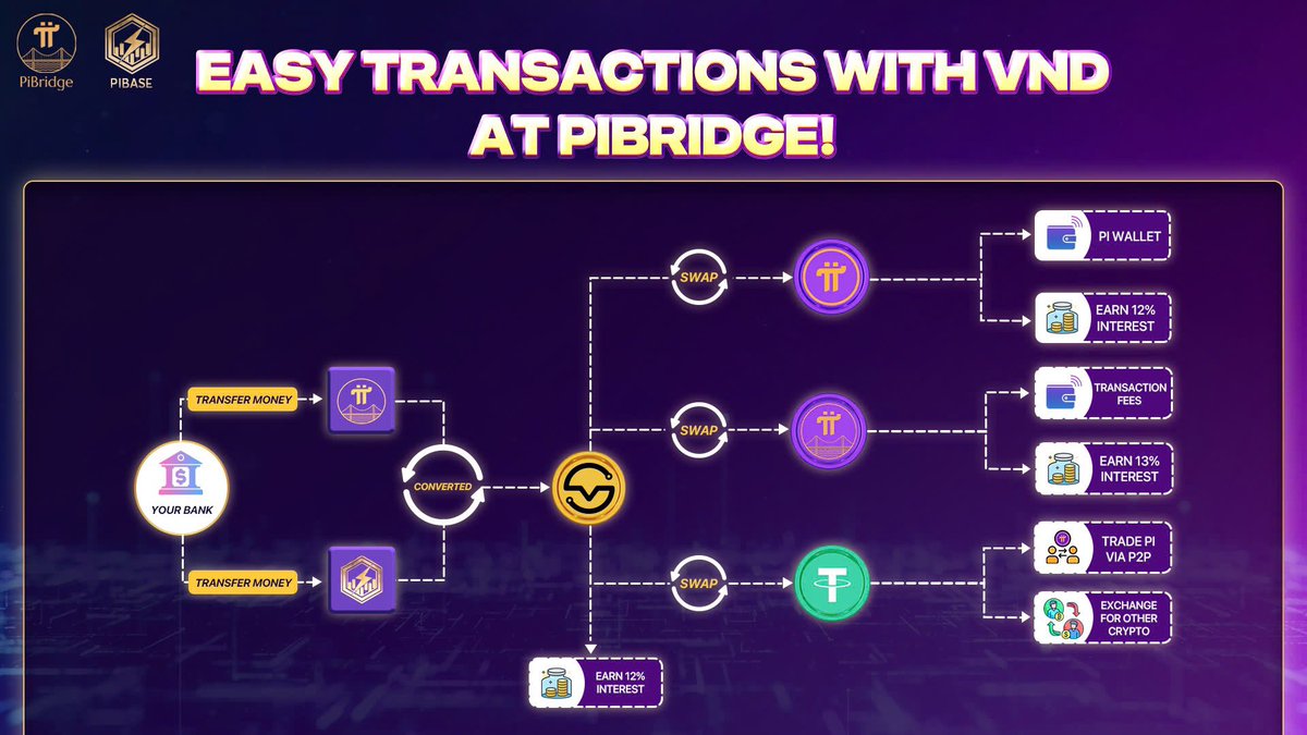 Vndc Exchange TUTORIAL: HOW TO EXCHANGE HTD/ CGC ON ONUS WALLET