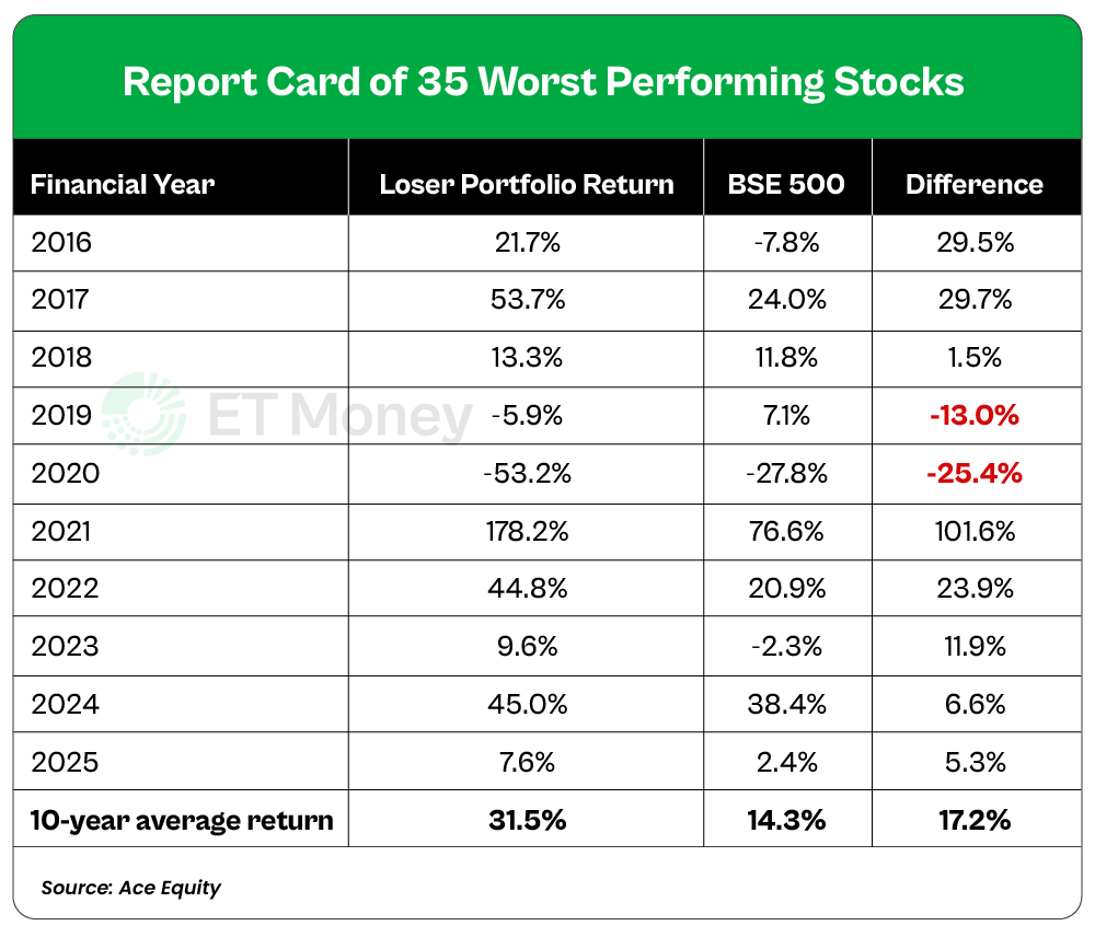Thread by @ETMONEY on Thread Reader App – Thread Reader App