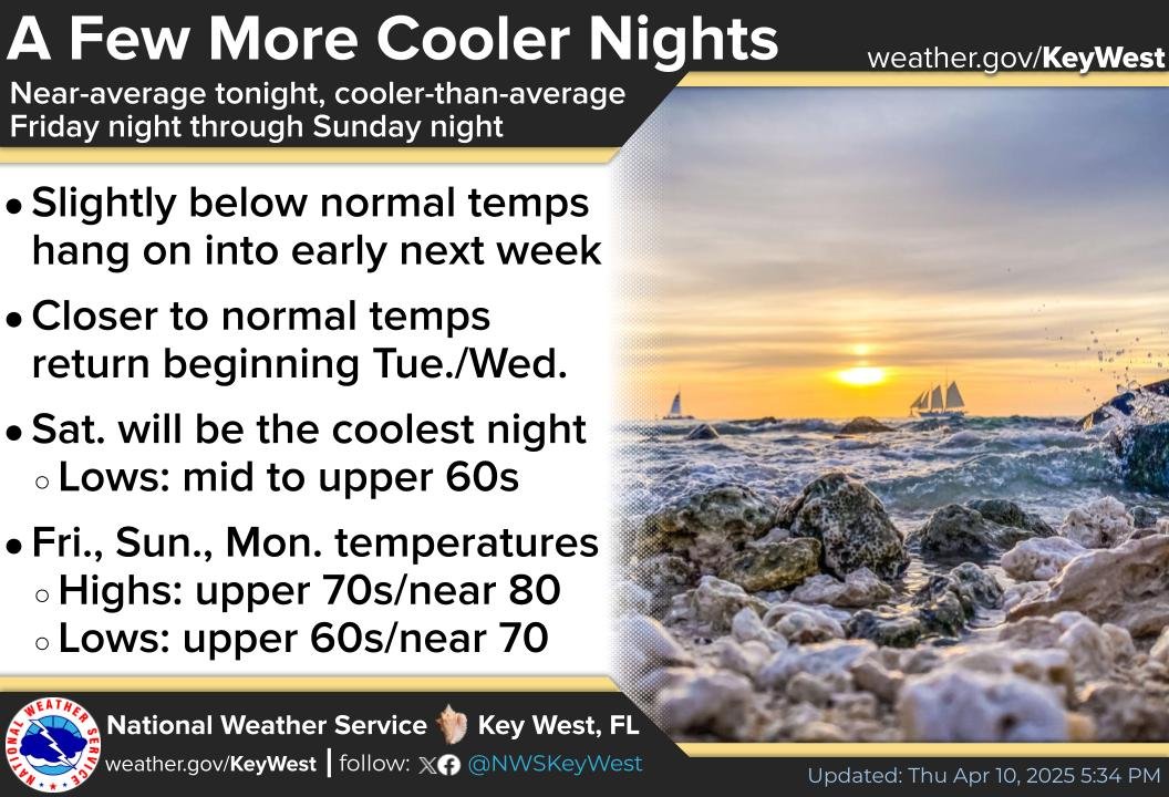 Florida Keys Temperature Annual Chart Annual Temperature And General