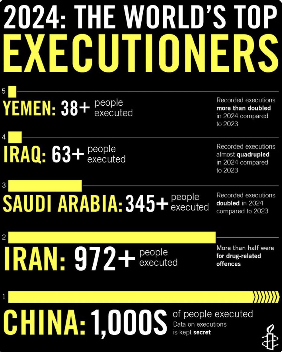 Iran Executes Five Political Prisoners on April 8, 2025, Including ...