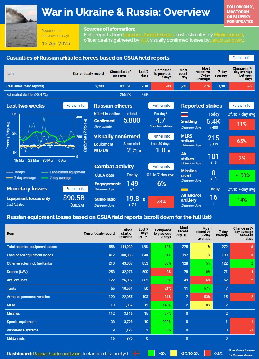 Ukraine Invasion Day 1,145: 18-mile-wide "demilitarized zone" along the current frontline?