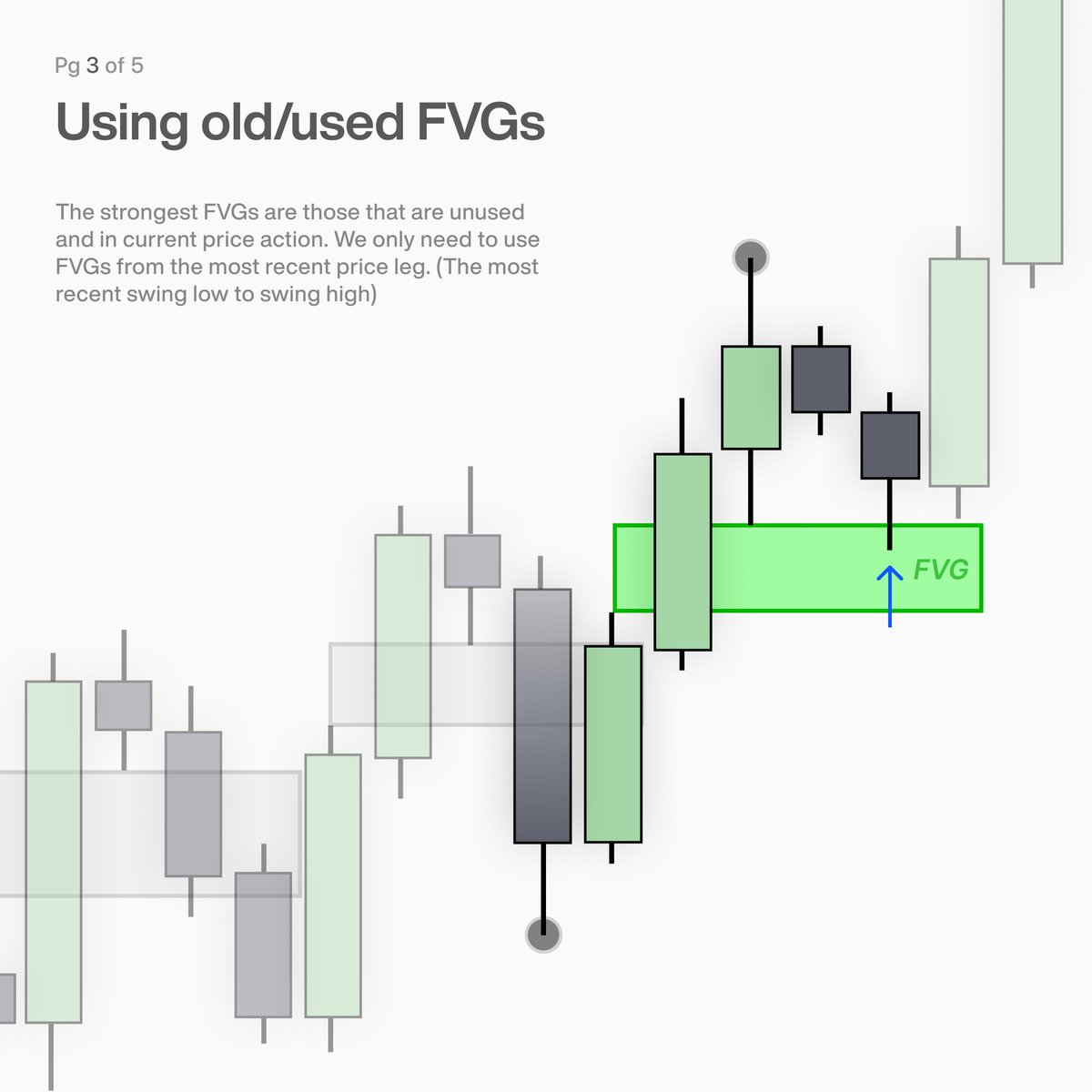 Thread by @tradngpatiently on Thread Reader App – Thread Reader App