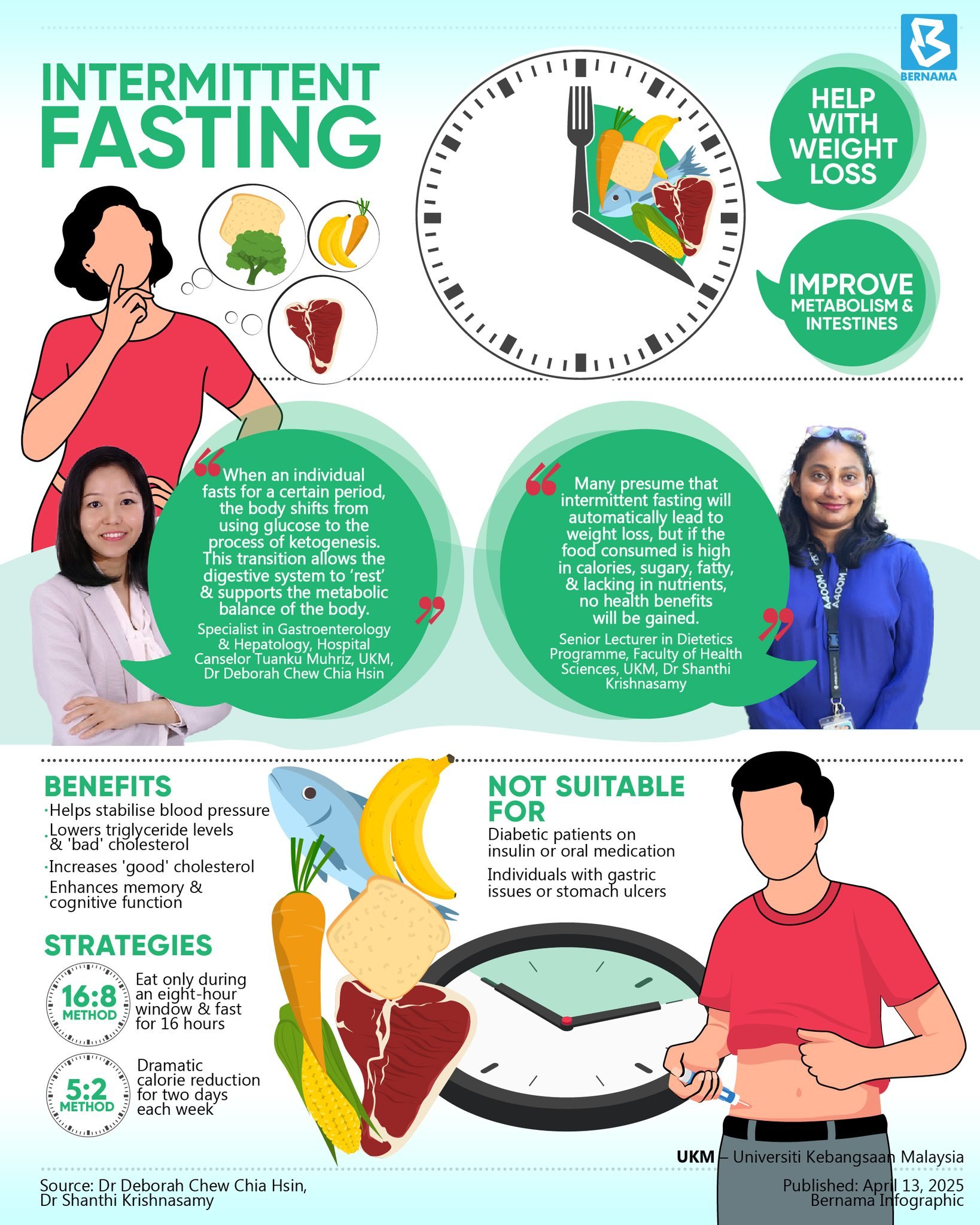 Intermittent Fasting Infographic Choosing The Right Fasting Method: