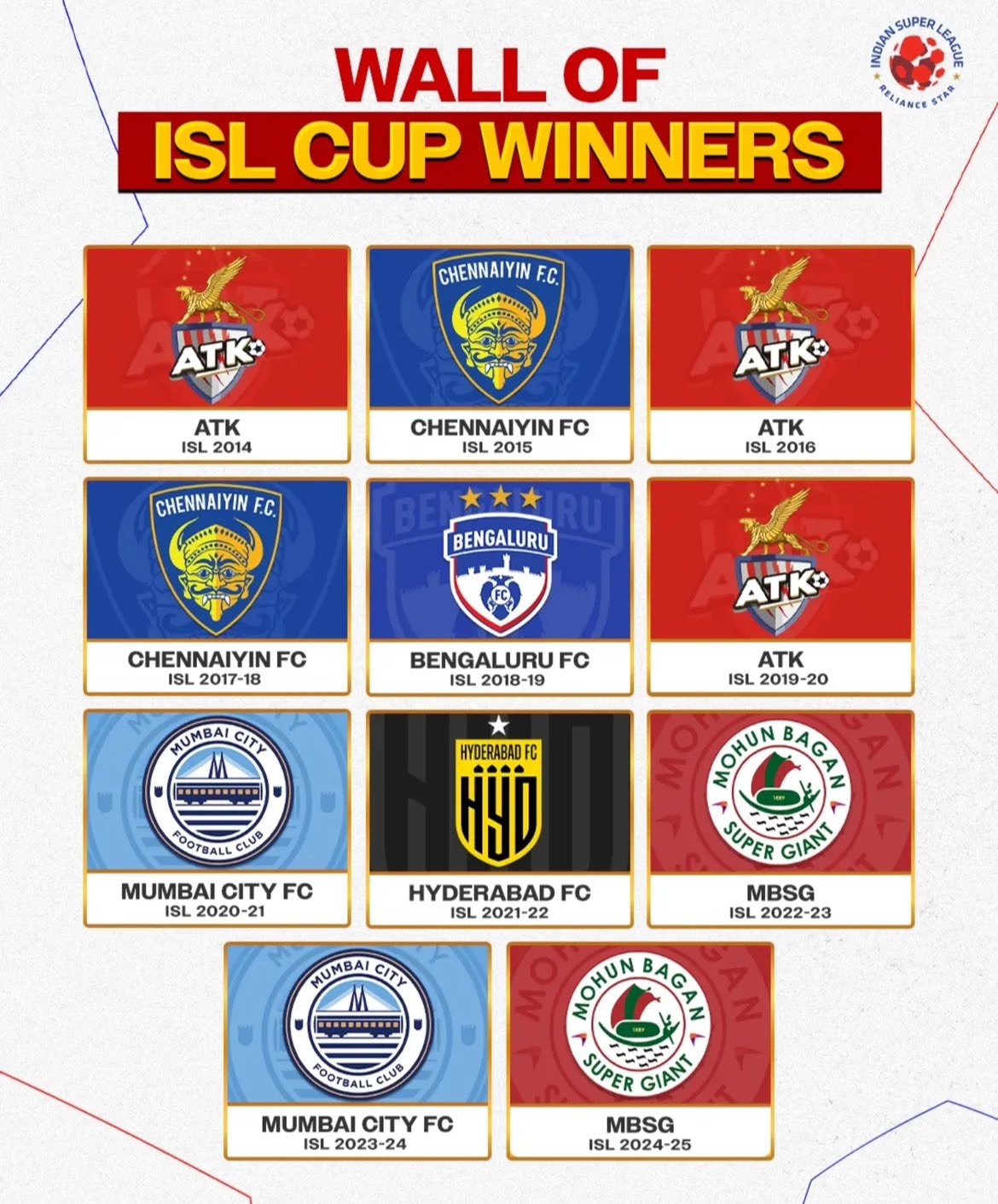 Final Isl 2014 Logo