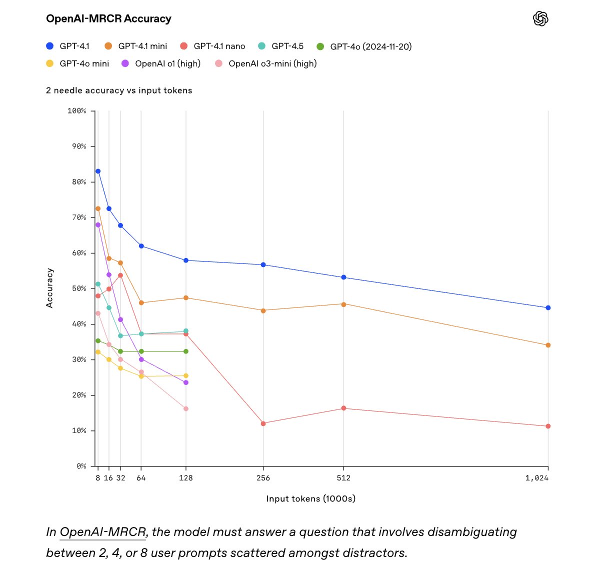 Thread by @dr_cintas on Thread Reader App – Thread Reader App