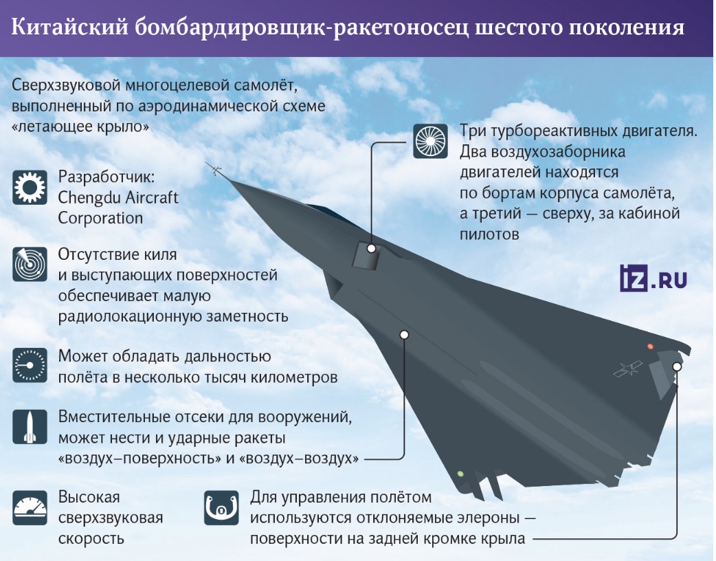 Russian Stealth Bomber T 60 USAF's New Bomber Roadmap Could Bust Up