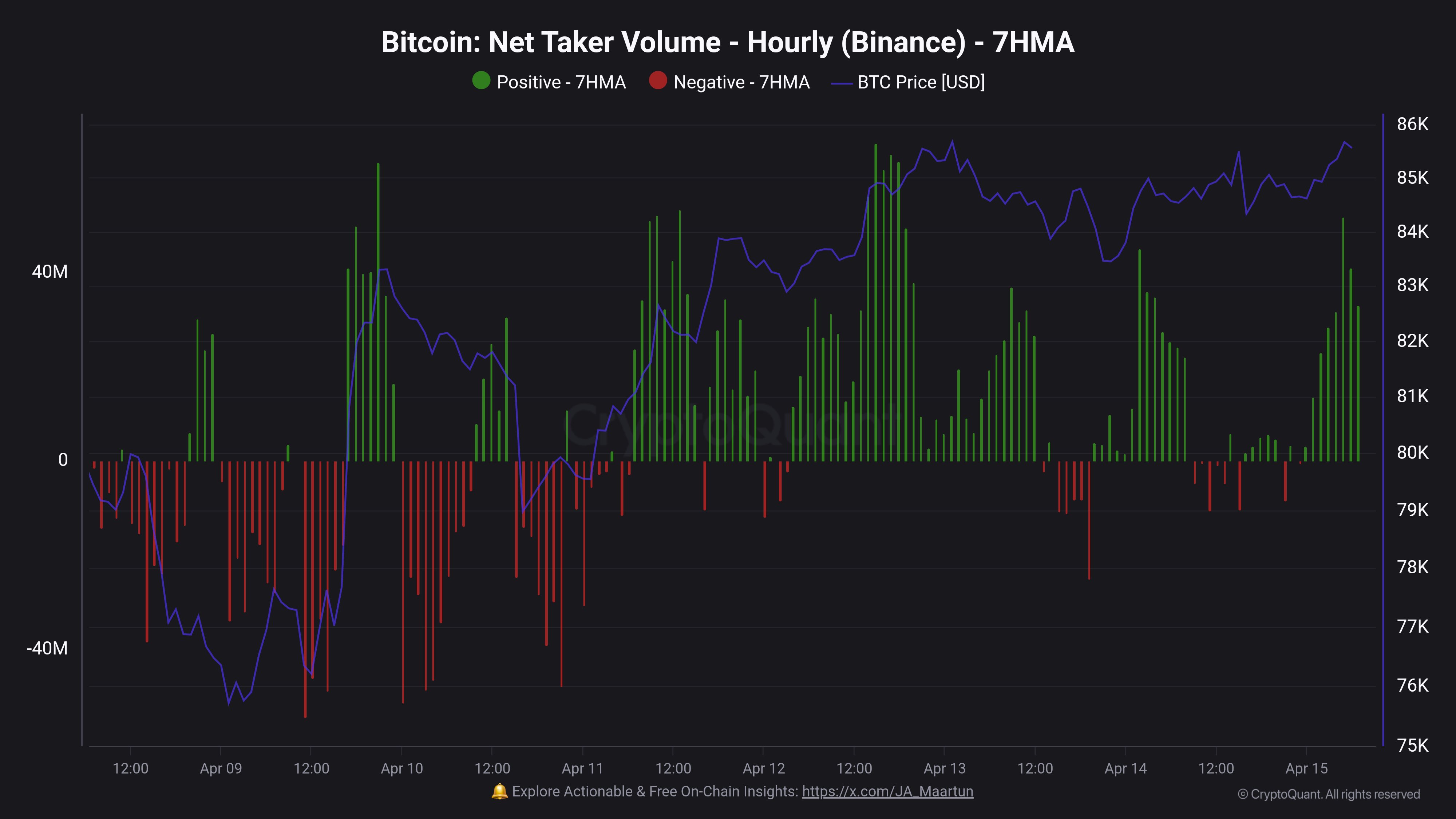 Bitcoin Bulls Positioning Aggressively On Binance, Data Shows Bitcoin Bulls Positioning Aggressively On Binance, Data Shows