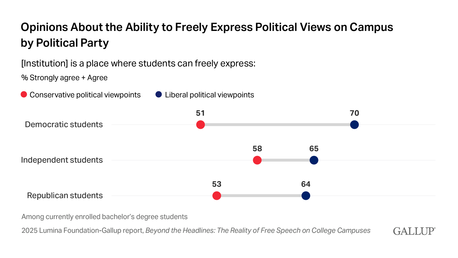 Conservative Vs Liberal Views Pew Research Center Democrats Are More