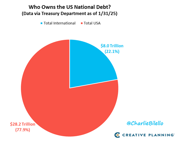 Us National Debt Pie Chart Math In Society: Federal Budget, Deficit