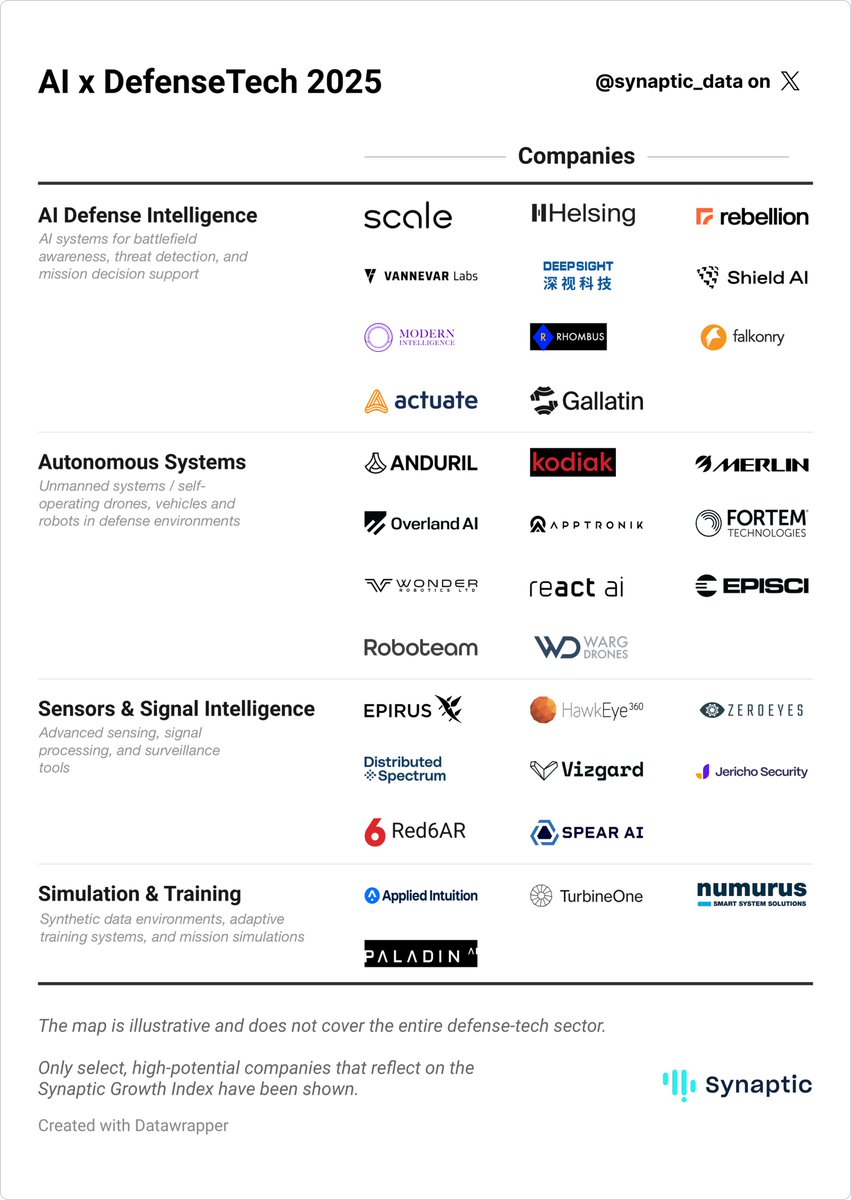 NATO Acquires Palantir’s Maven Smart System NATO AI Platform Amid Post ...
