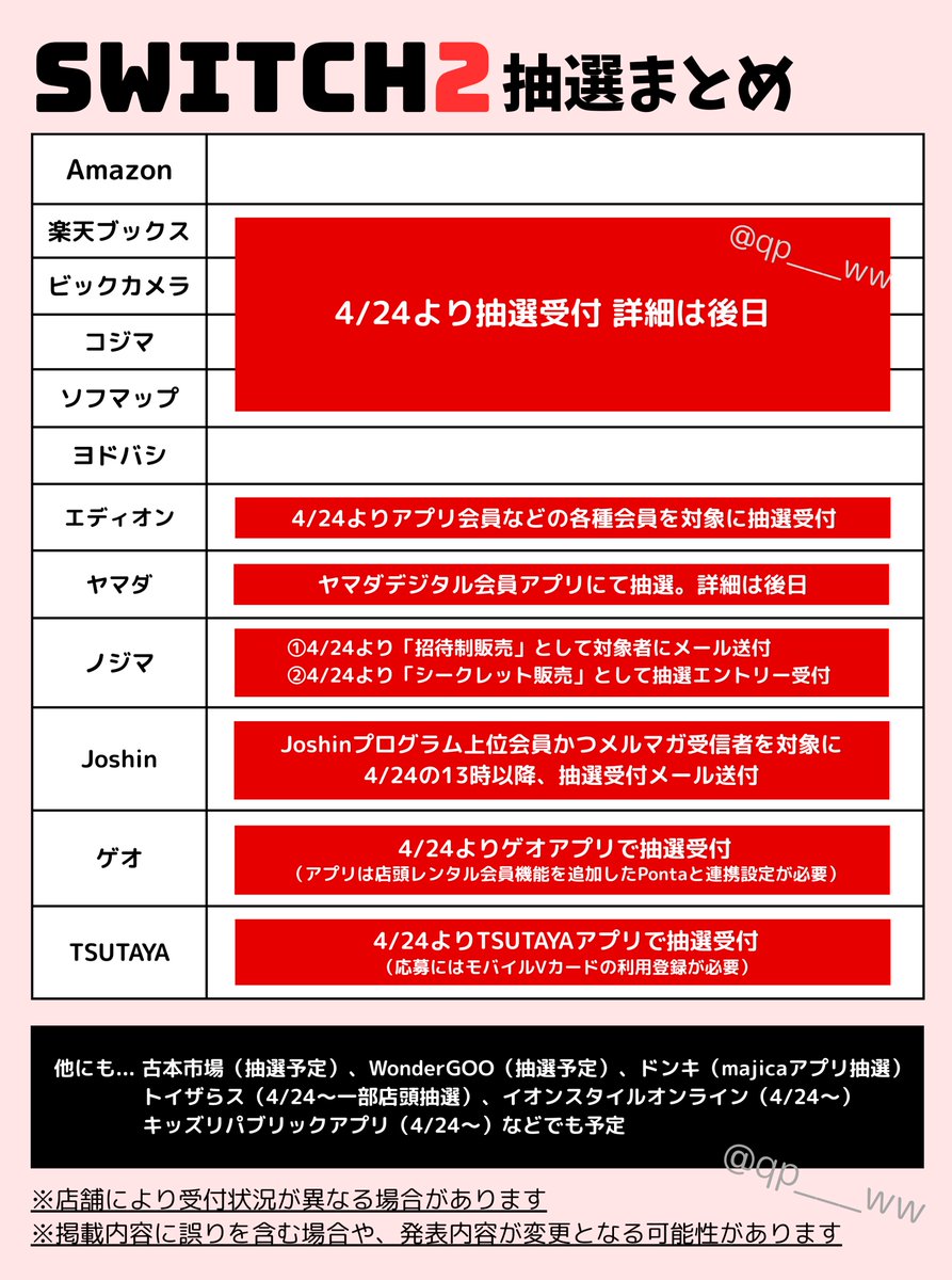 Switch2は供給は十分だし転売対策もしっかりされてるようだから予約しないでも買えるみたいですよ [382163275]