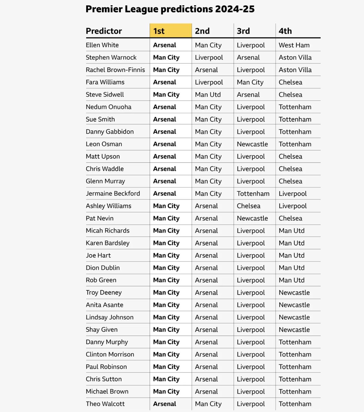 State Capitals And Abbreviations Table