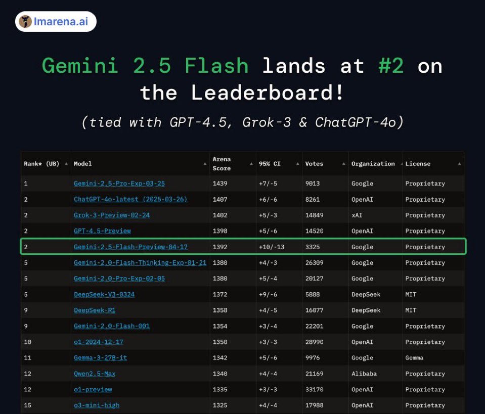 Thread by @dr_cintas on Thread Reader App – Thread Reader App