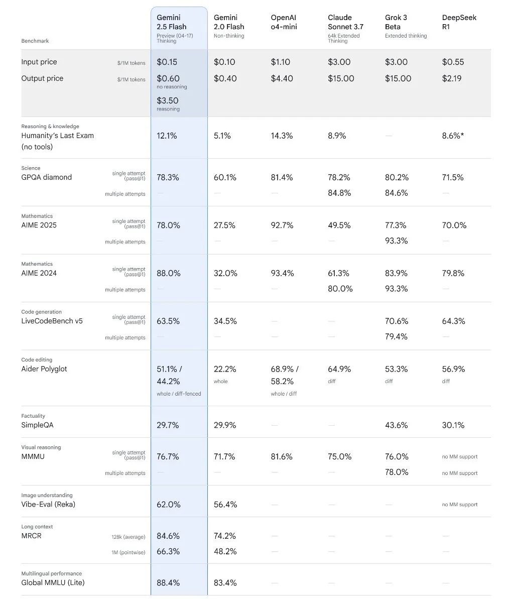 Thread by @dr_cintas on Thread Reader App – Thread Reader App