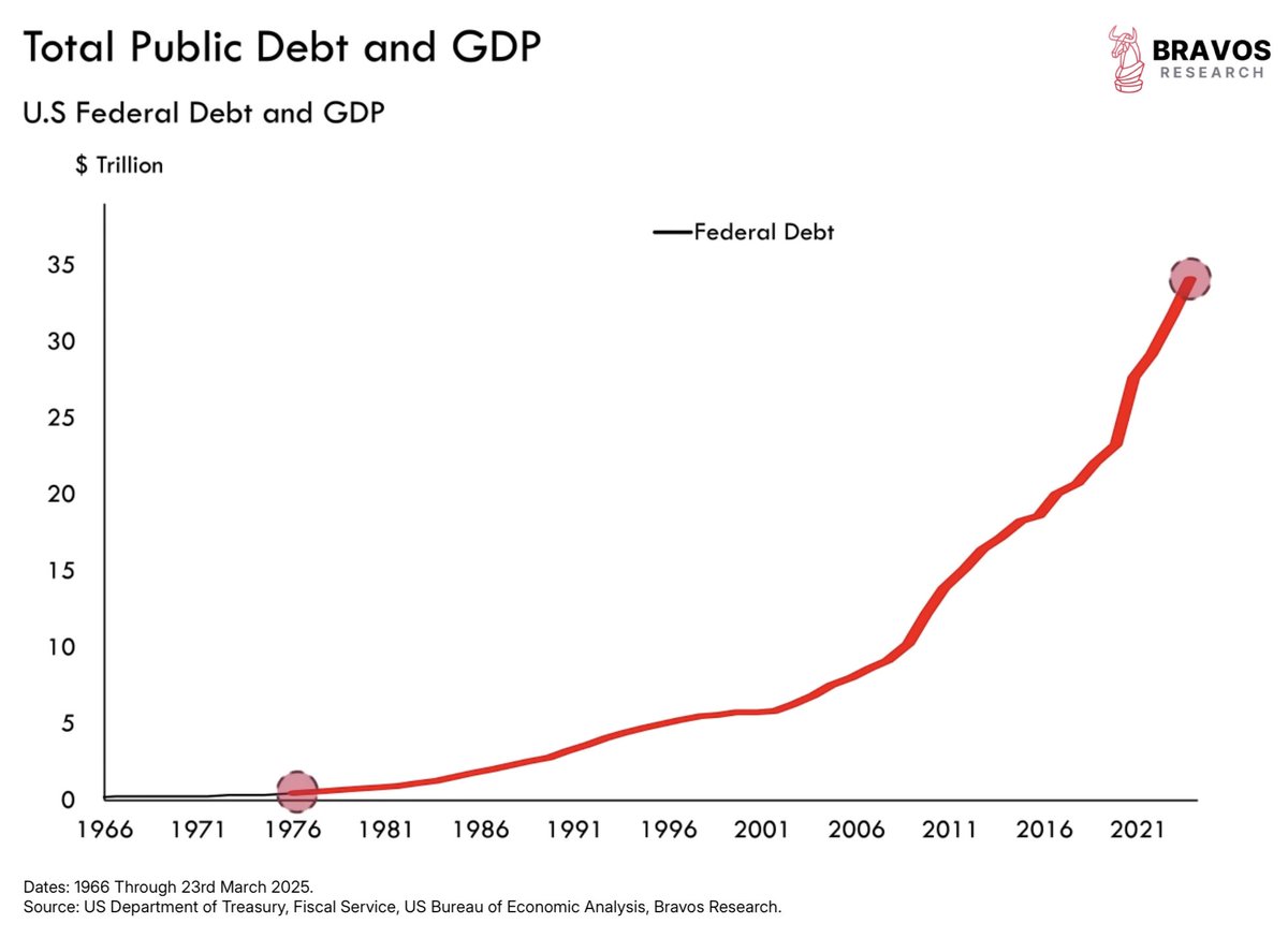 Bravos Research's Threads – Thread Reader App