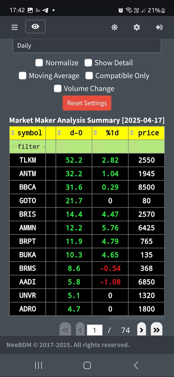 Thread By @Gieehad - Tutorial NeoBDM helps you create...