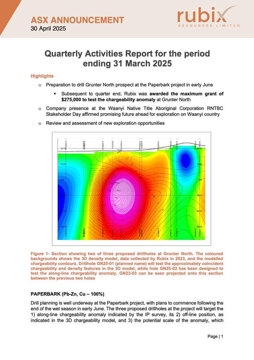 Rubix Resources Limited • ASX:RB6