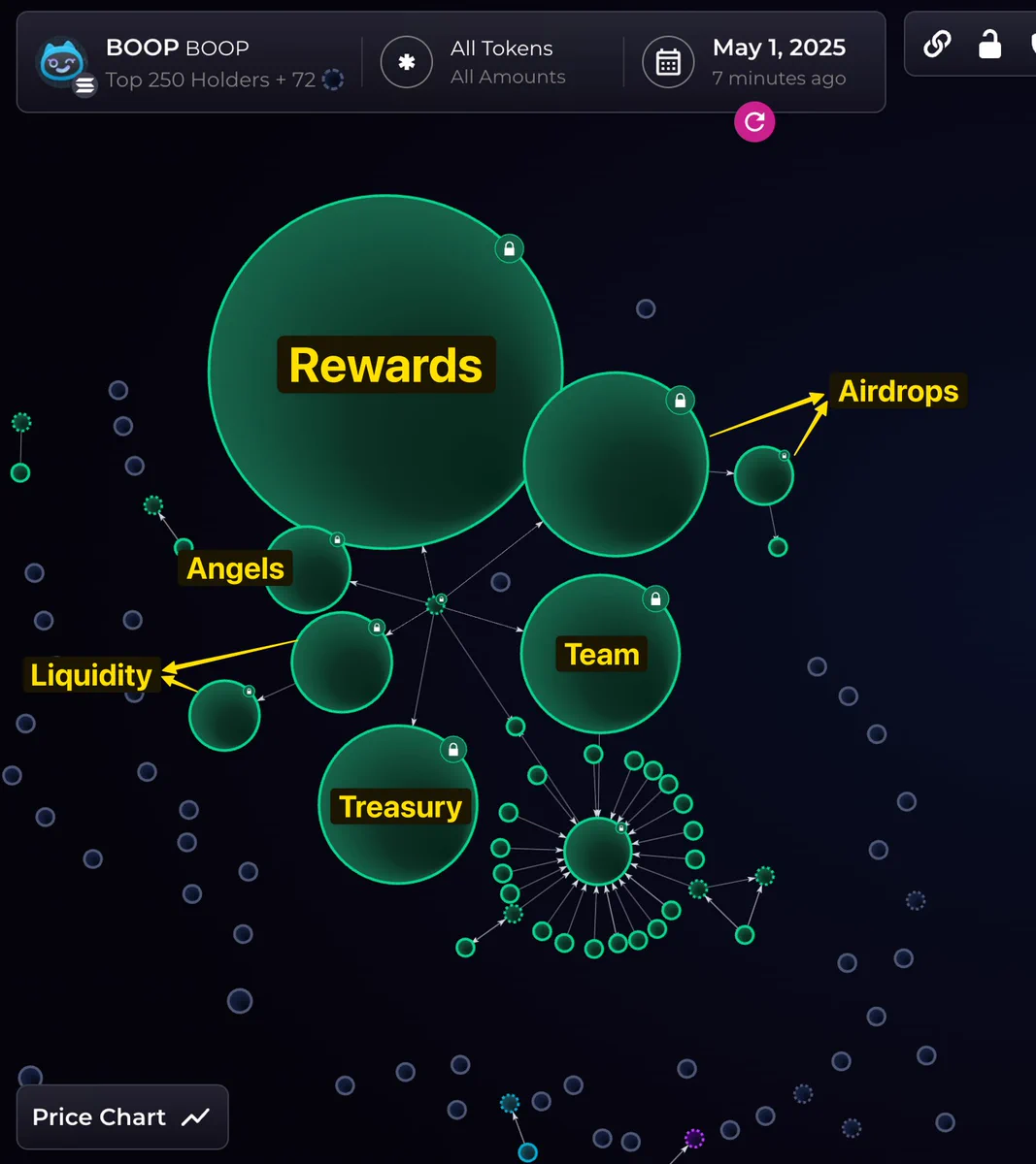 Bubblemaps(@bubblemaps )