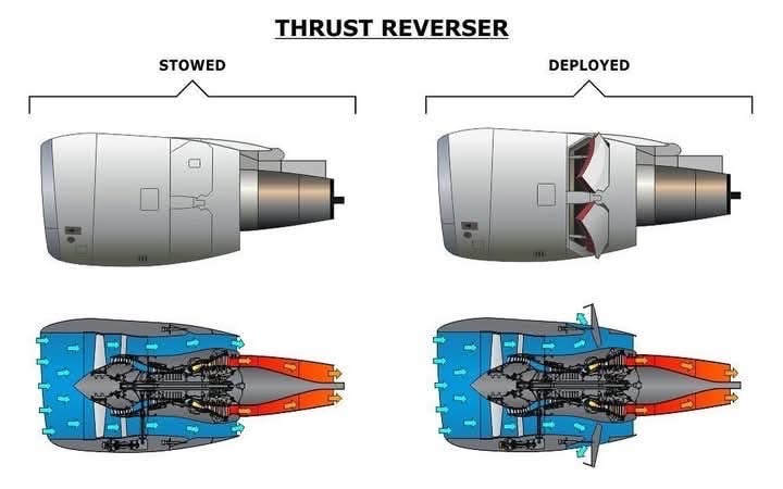 Thrust Reverser Diagram CLUTCH REVERSER UNIT CONSTRUCTION JCB .520