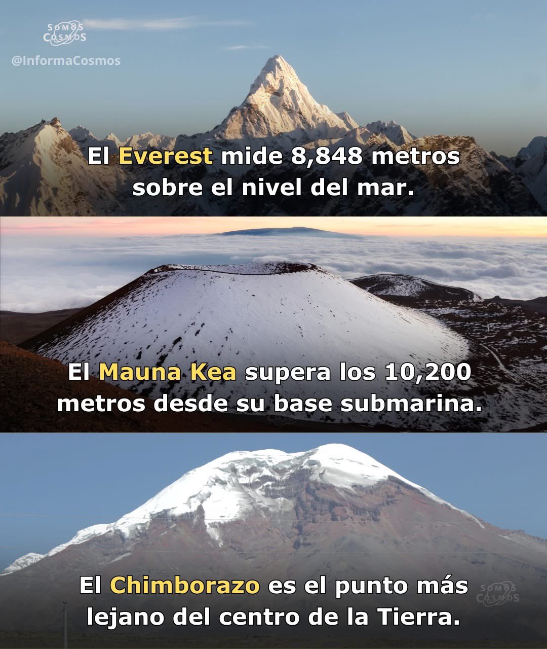 El Monte Everest Desde El Nivel Del Mar