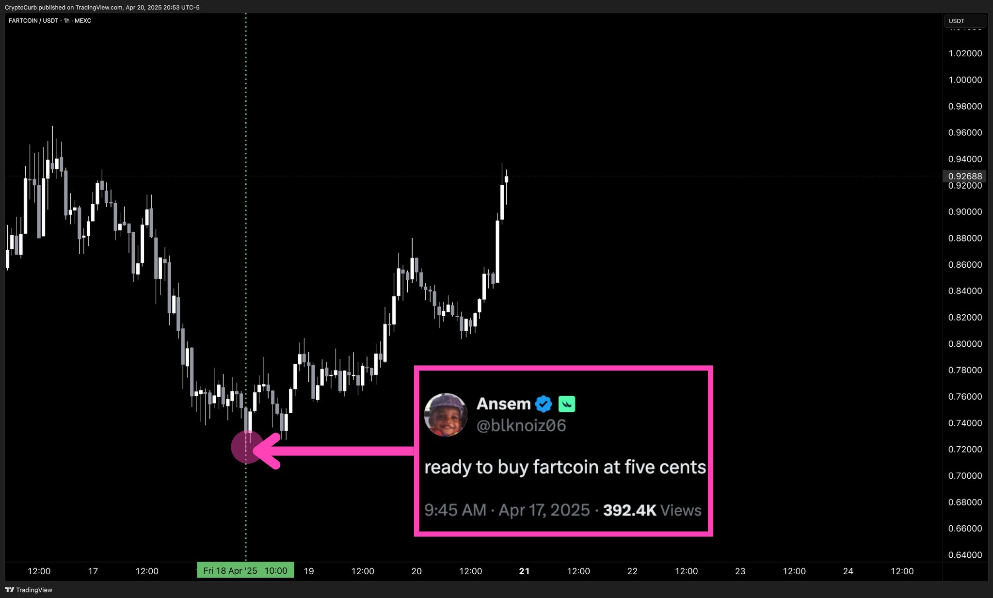 Impeccable Timing Impeccable Timing | Kaladesh Foil | Modern | Card