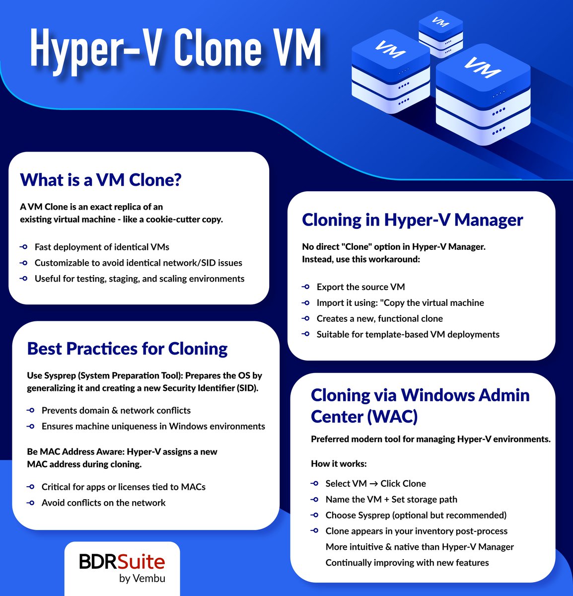 Vembu Technologies Logo Vembu BDR V3.0 Universal Backup Solution