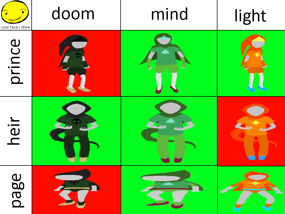 Classe Principe Homestuck