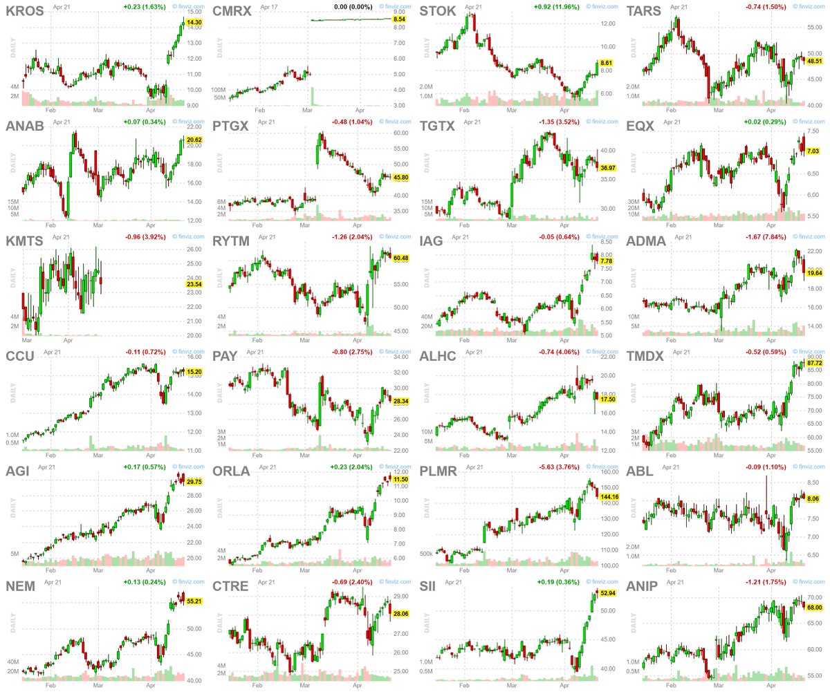Julian Komar 🚨 Market Update Premium's Threads – Thread Reader App