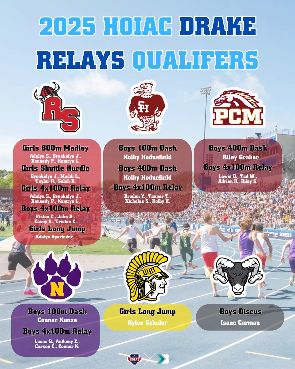 Drake Relays 2025