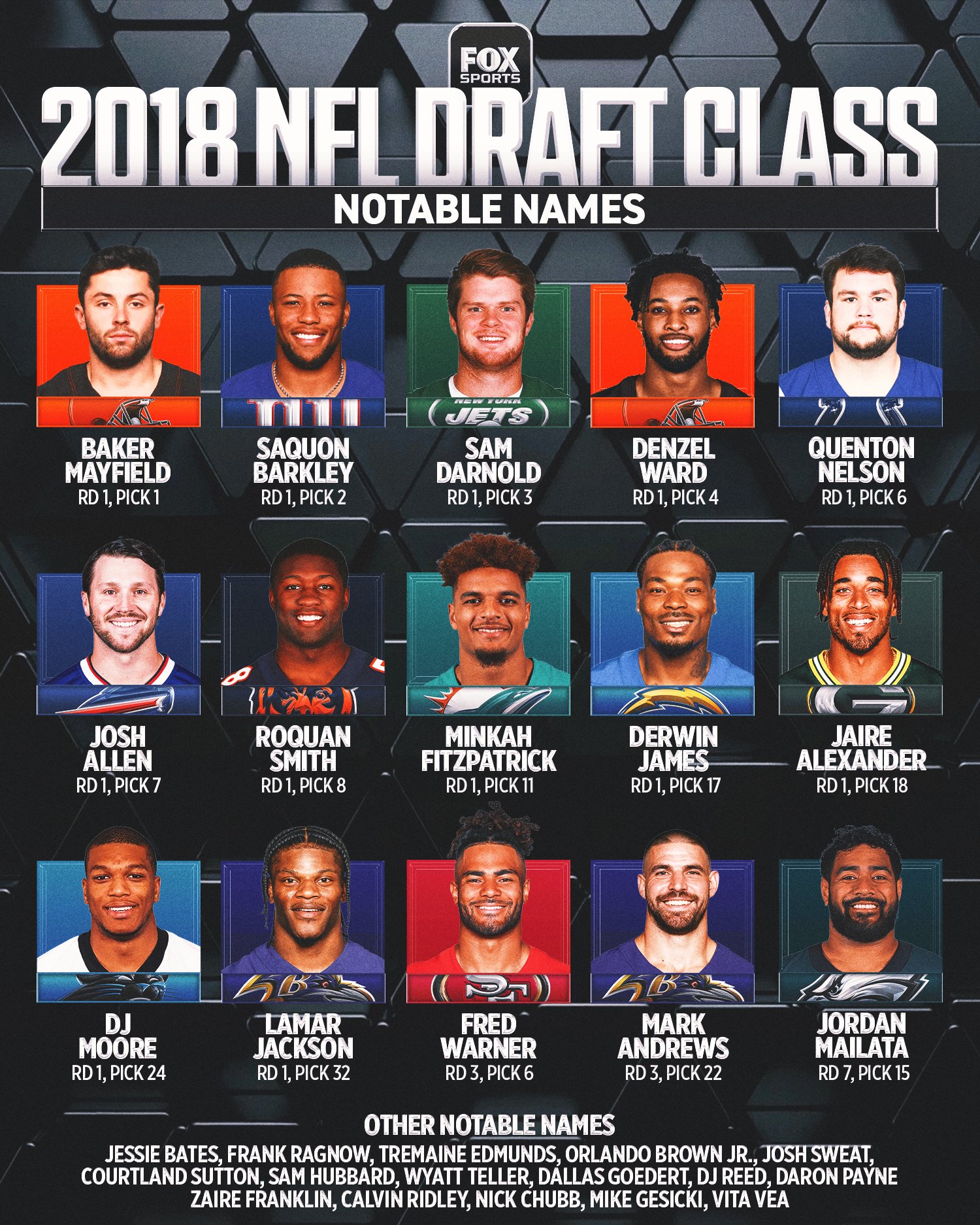 2018 Nfl Draft Board Game