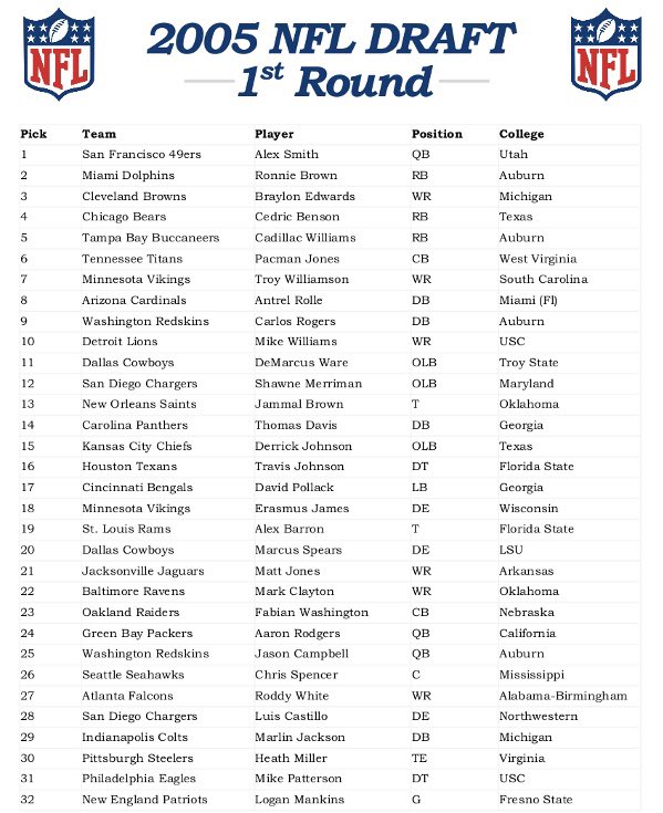 2005 Nfl Draft Results