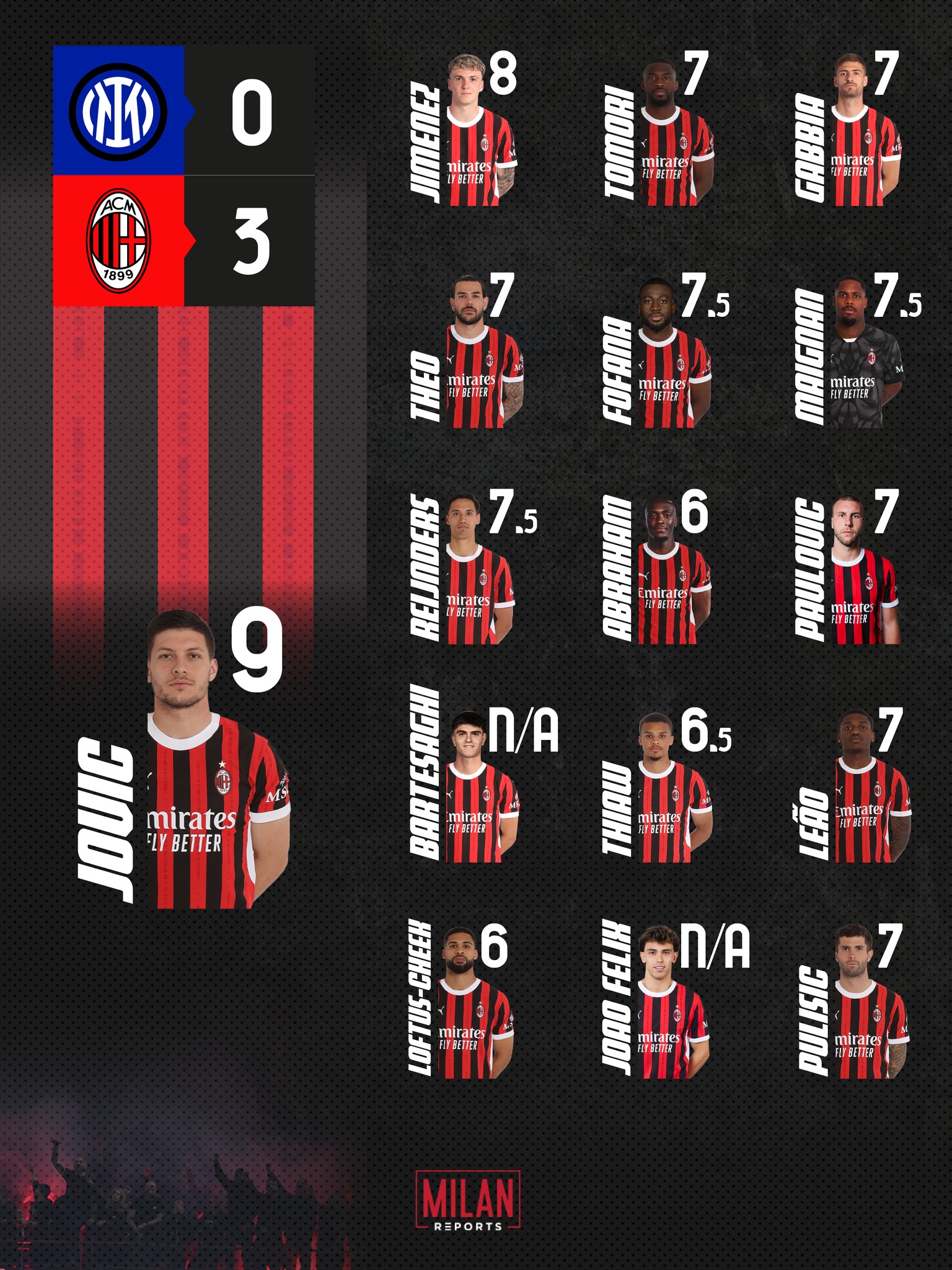 Honza A Milan Mapi Error