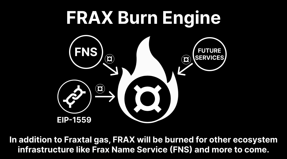 Thread By @fraxfinance - 1/ On April 29th at noon PST, Frax...