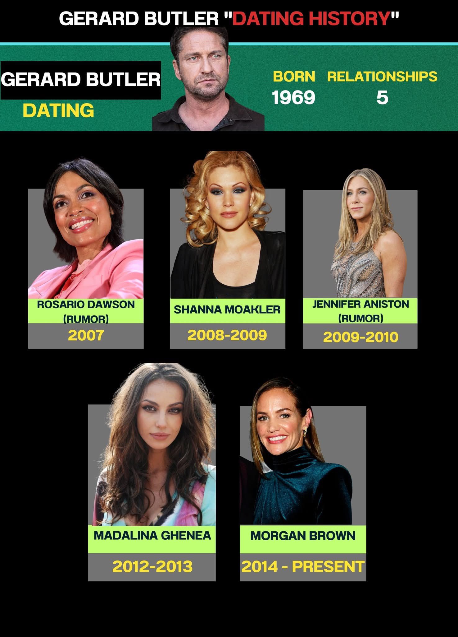 Gerard Butler Girlfriend List Who Is Gerard Butler Dating? He's Been