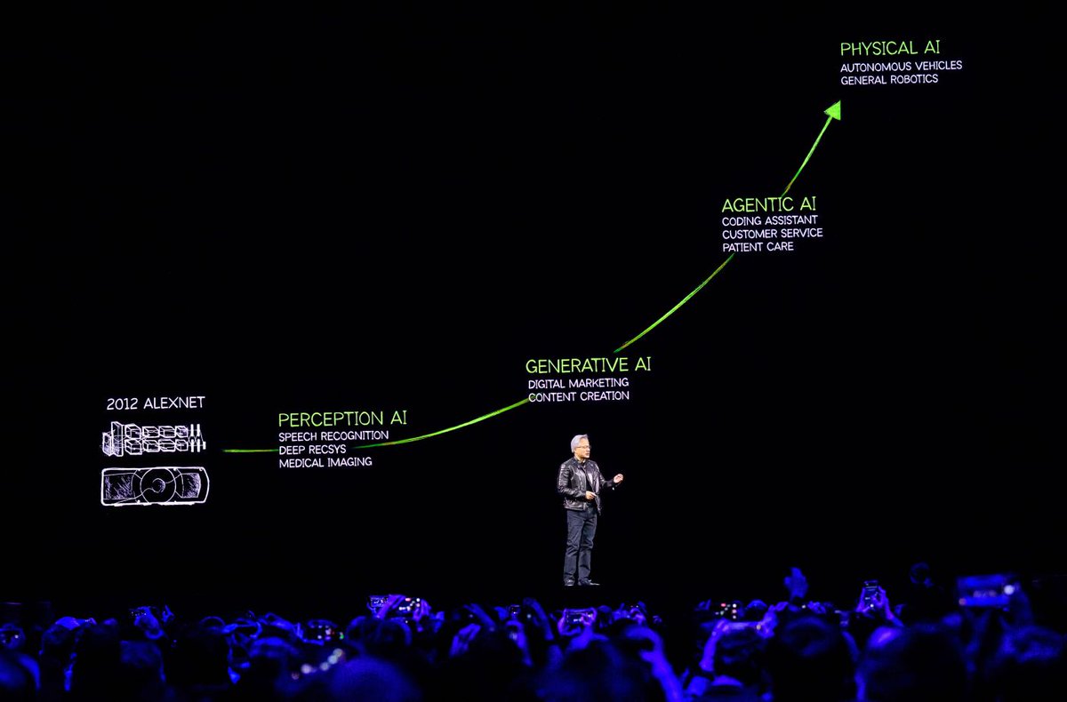 Nvidia Launches NeMo Microservices Platform Supporting Open-Source ...