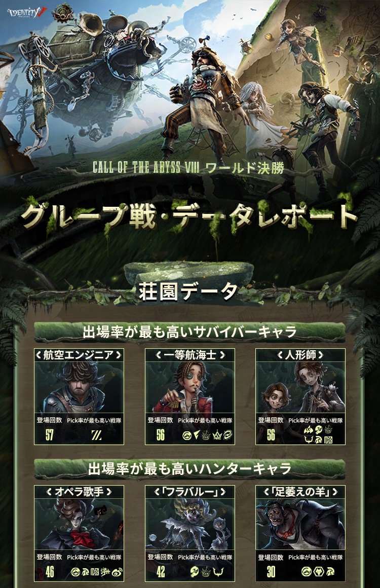 公式】IdentityⅤ 第五人格eスポーツ事務所 (@IdentityVChamp) / X 公式】IdentityⅤ 第五人格eスポーツ事務所 (@IdentityVChamp) / X