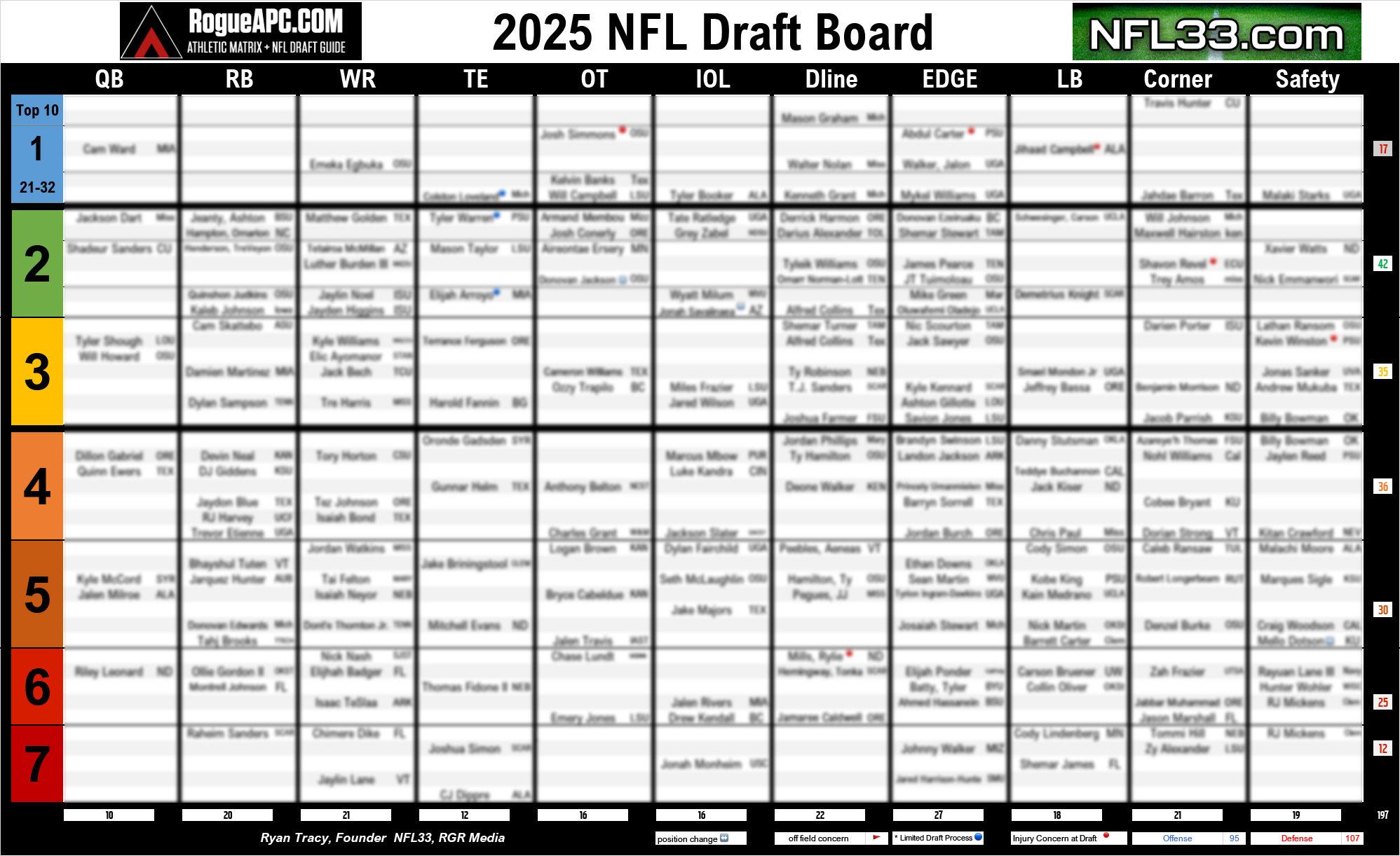Printable Nfl Draft Board