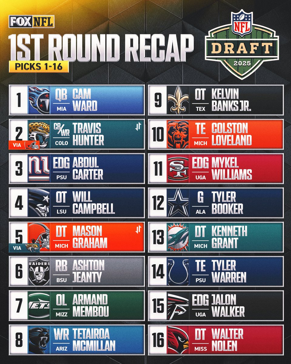 2014 Nfl Draft Order ESPN's Presentation Of The 2014 NFL Draft ESPN