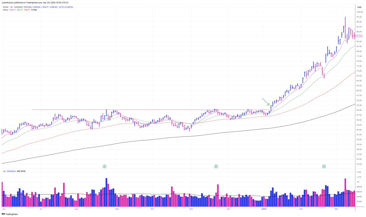 Julian Komar 🚨 Market Update Premium's Threads – Thread Reader App