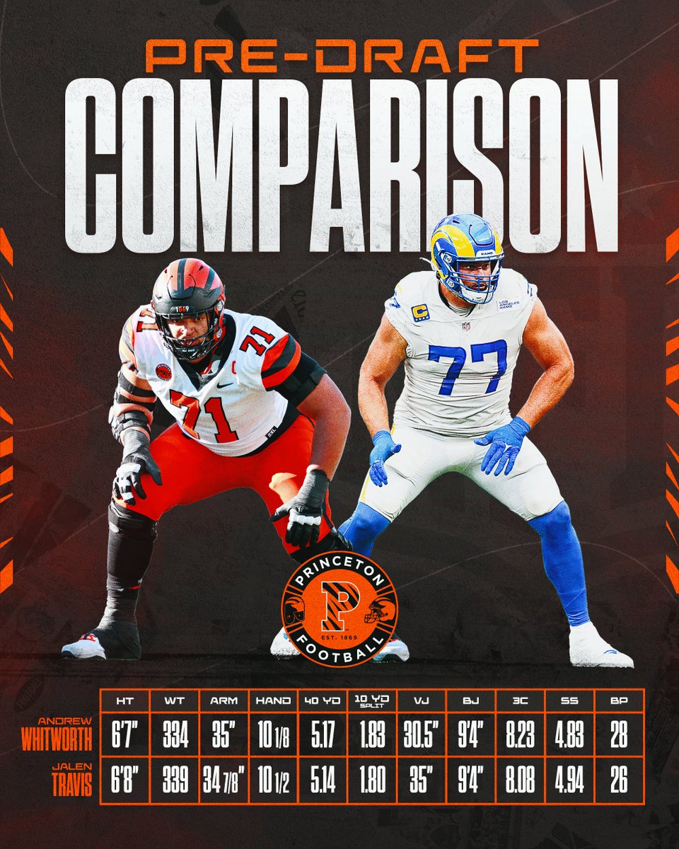 Princeton University Tigers Football