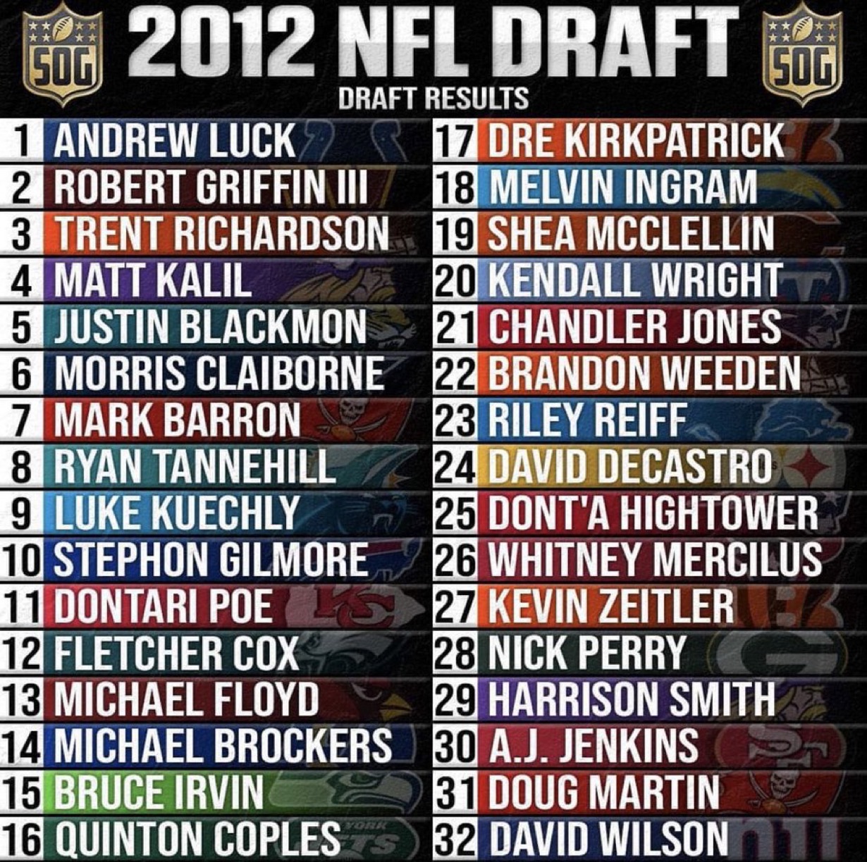 2012 Nfl Draft 2012 New Orleans Saints NFL Draft