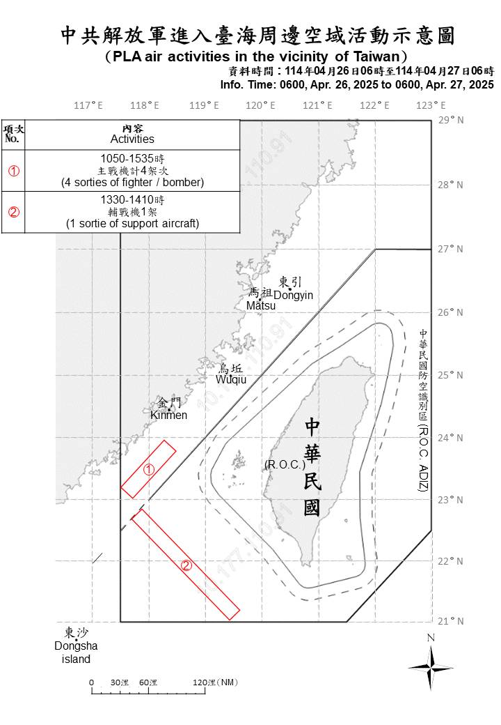 Taiwan Reports 26 PLA Aircraft, 14 PLAN Vessels in Joint Combat Patrol ...