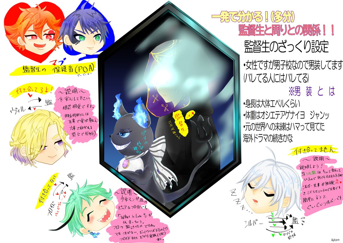 「#RKRNプラス rkt/skrg/nkuji 💚夢主姿あり 🤕 」こしん☆原稿☆の漫画