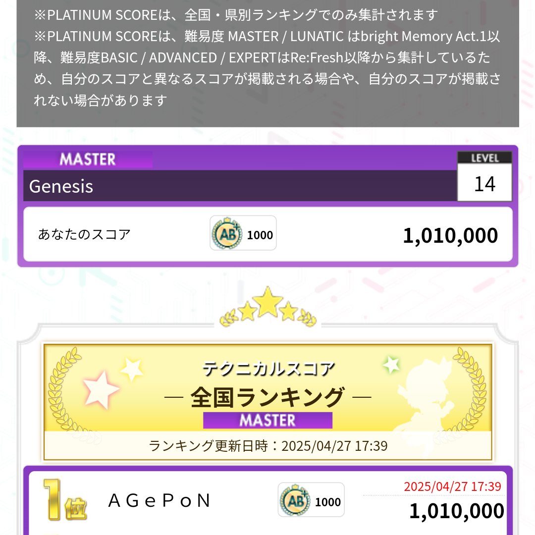 Genesis ALL BREAK+ COUNT 2000 達成🤪 プレイ回数：1407→3799 理論値率：83.57%(1999/2392 ...