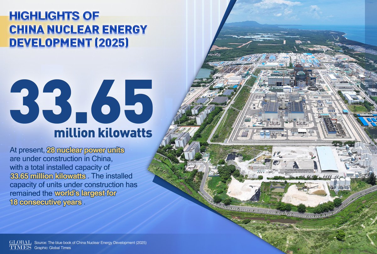 China Leads With 102 Nuclear Units, Approves Sanmen Expansion, and ...