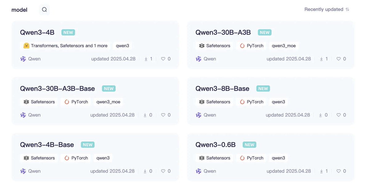China to Launch Qwen 3 AI Models on April 28 With Six Smaller Variants on ModelScope | DeepNewz ...