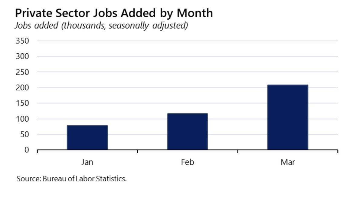 Thread by @Tracking_DOGE on Thread Reader App – Thread Reader App