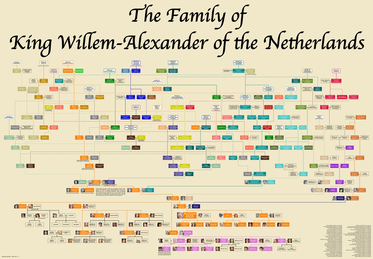 European Royal Family Tree