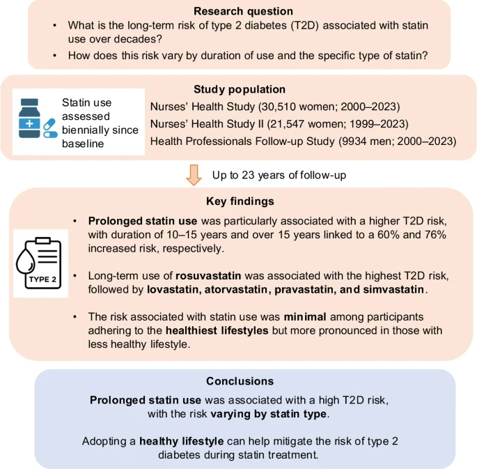 New EASD-ADA consensus guidelines on managing hyperglycaemia in type 2 ...